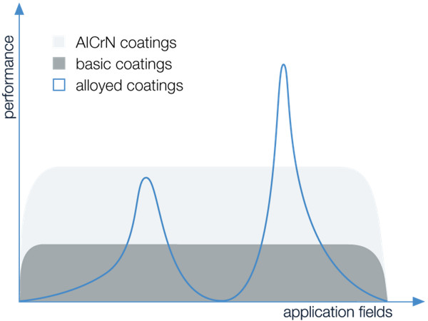 Titanium-aluminum sputtering targets | Plansee