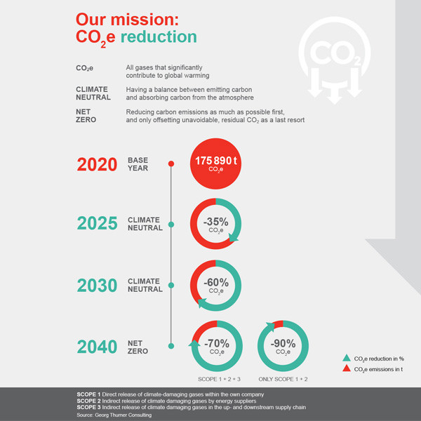 CERATIZIT | Entreprise