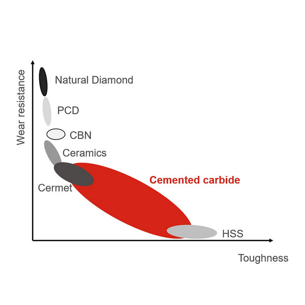 CERATIZIT | Cemented carbide: from an accidental by-product to a multi ...