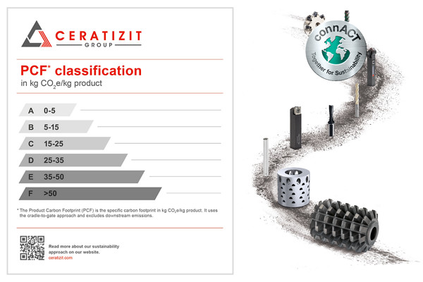 CERATIZIT | For a future worth living - Launch of the CERATIZIT PCF