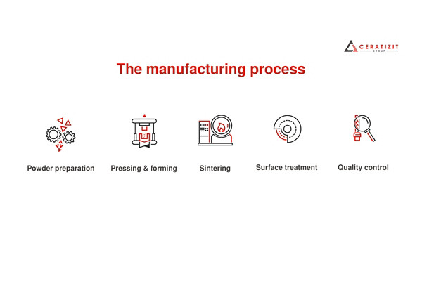 CERATIZIT | Production