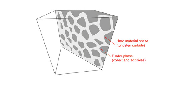 CERATIZIT | Passion for Cemented Carbide