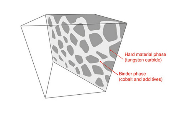 CERATIZIT | Hartmetall