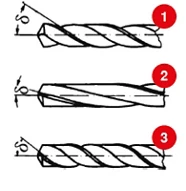 HSS drills vs. solid carbide drills - type overview, application areas ...
