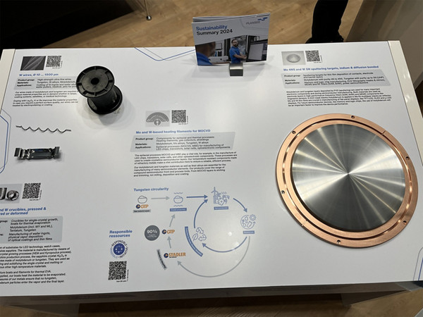 Plansee at SEMICON Europa | Plansee