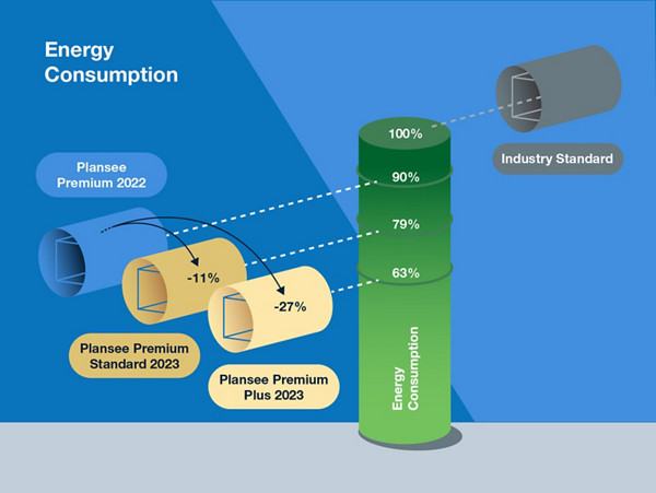 Metallic hot zones for high-temperature processes | Plansee