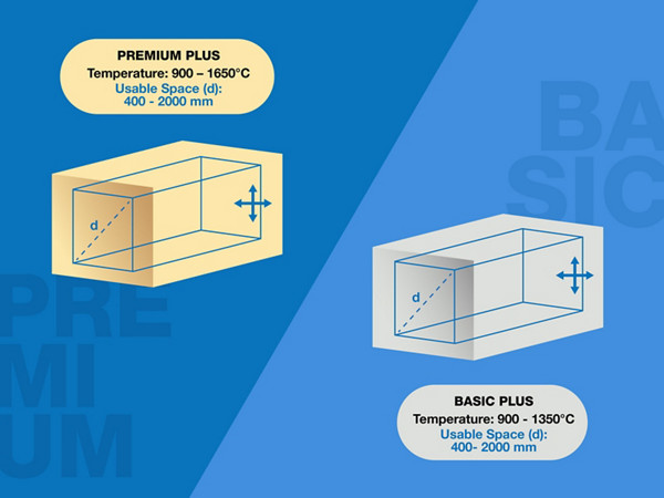 Metallic hot zones for high-temperature processes | Plansee