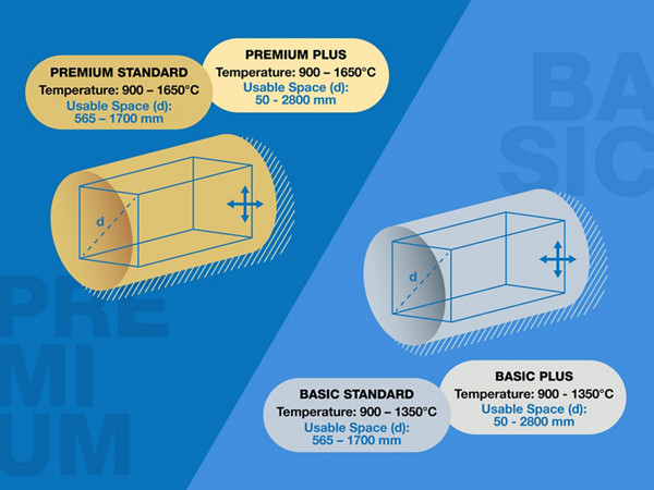 Metallic hot zones for high-temperature processes | Plansee