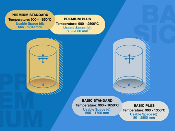Metallic hot zones for high-temperature processes | Plansee