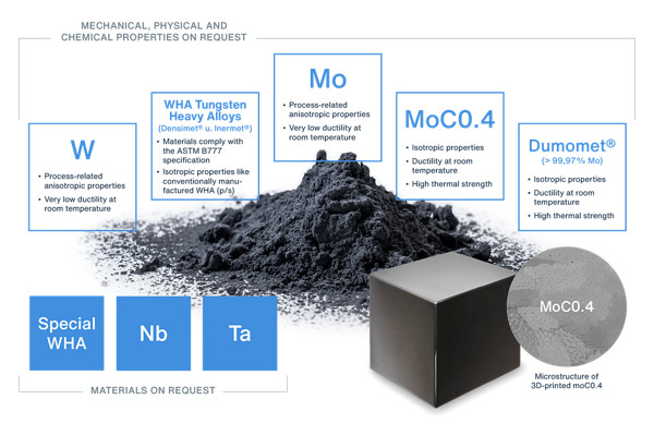 Additive manufacturing of refractory metals | Plansee