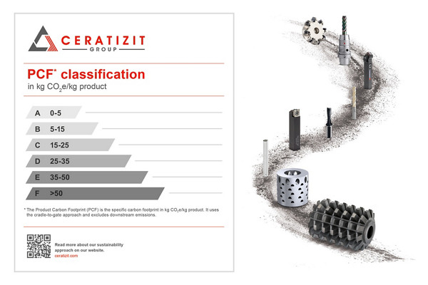 CERATIZIT | Product Carbon Footprint