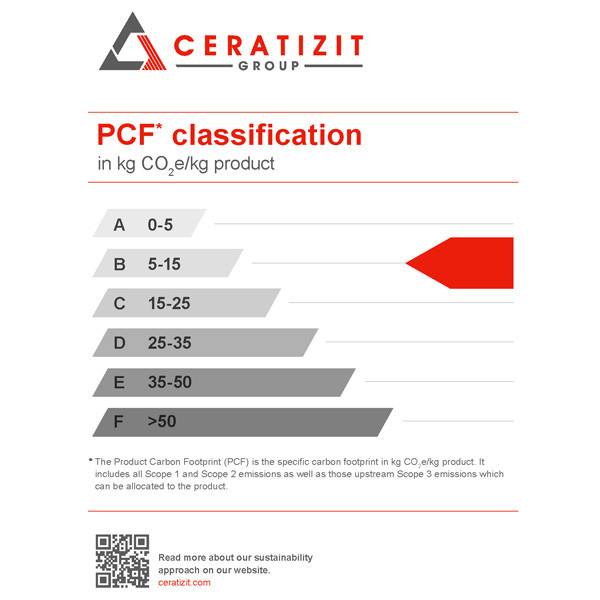 CERATIZIT | Français