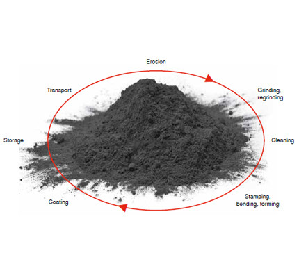 CERATIZIT | Stamping & Lamination
