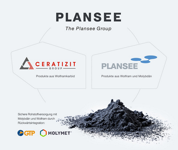 Unternehmen | Über uns | Plansee