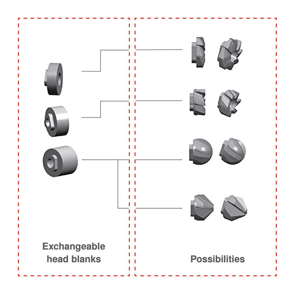 CERATIZIT | Exchangeable Head System