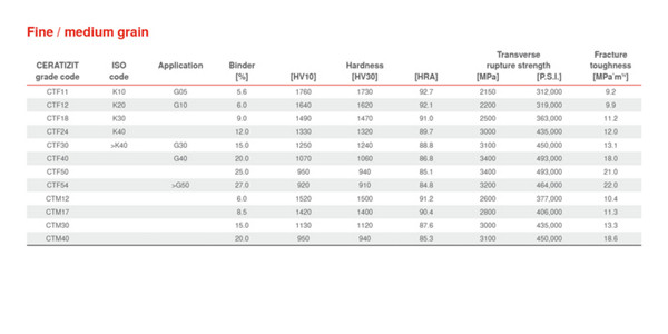 CERATIZIT | Rotary Forging