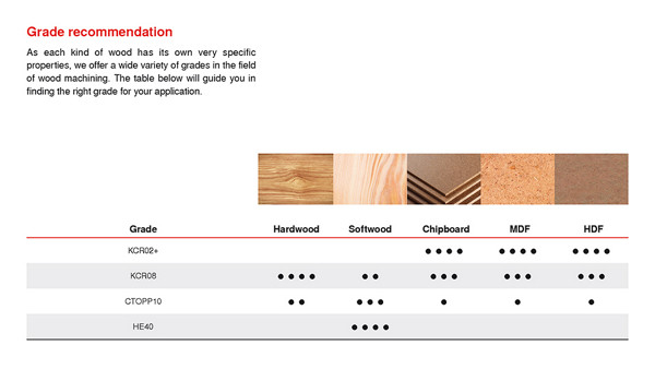 CERATIZIT | Blanks for Profiling