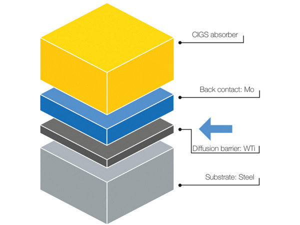Tungsten-titanium sputtering targets | Plansee