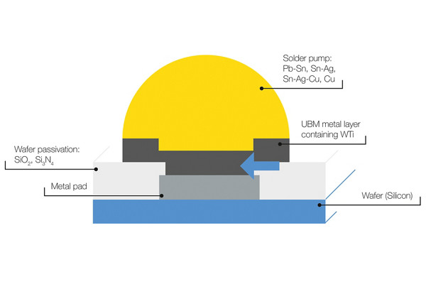 Tungsten-titanium sputtering targets | Plansee