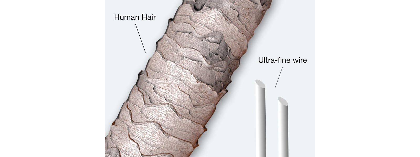 Tungsten Filament Manufacturing Process