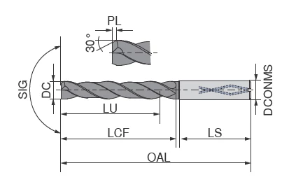 WTX – High Performance Drill, DIN 6537 | CERATIZIT