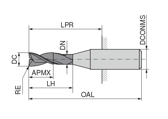 Torus Cutter | CERATIZIT | WNT | KOMET
